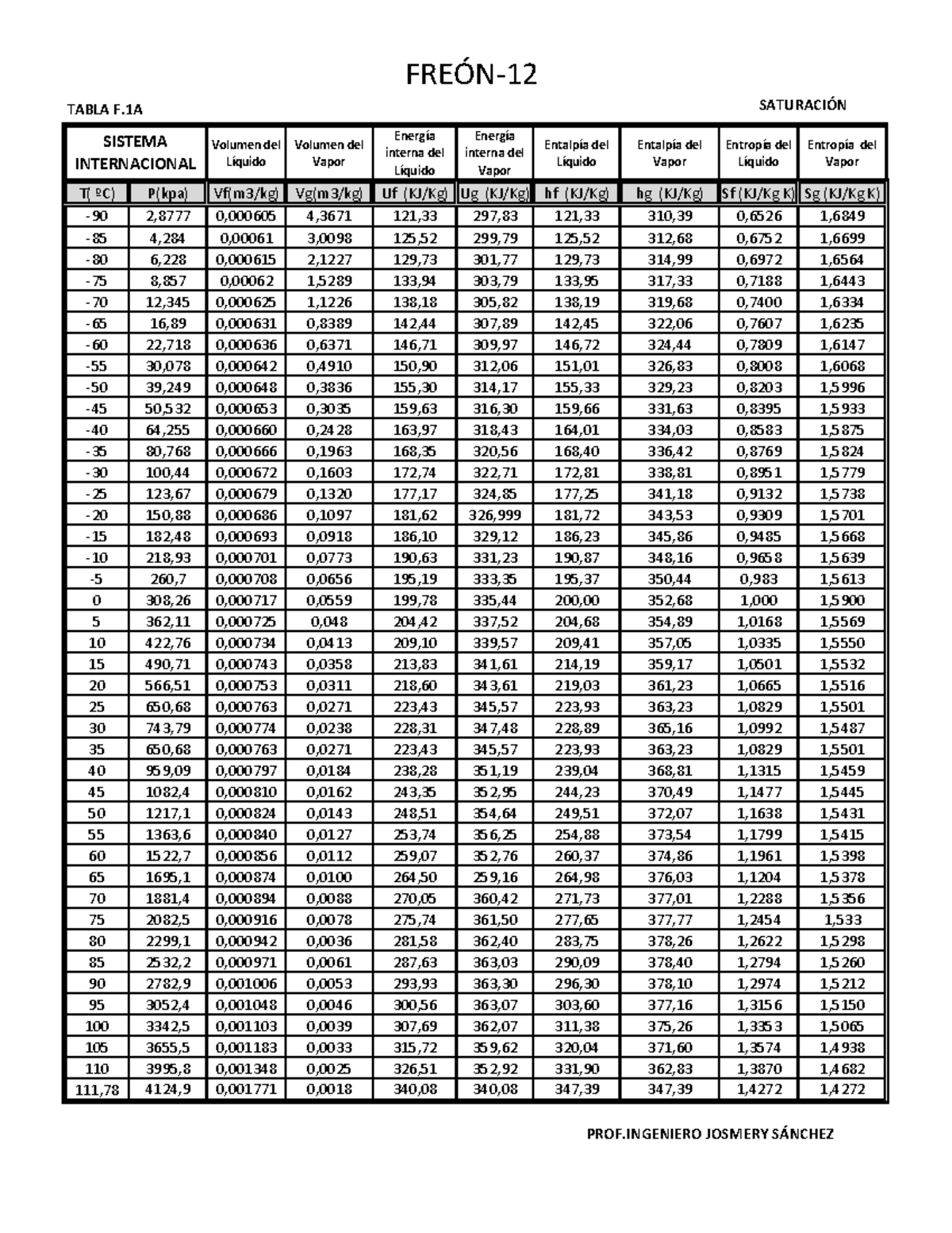Tablas de freon 12 - ... - Volumen del Líquido Volumen del Vapor ...