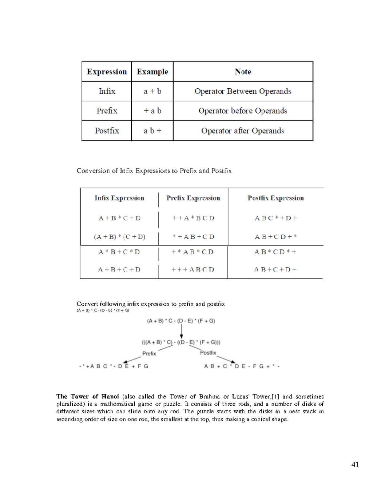 Static Implementation Of Queue Adt Data Structures Page 41 Conversion Of Infix Expressions To