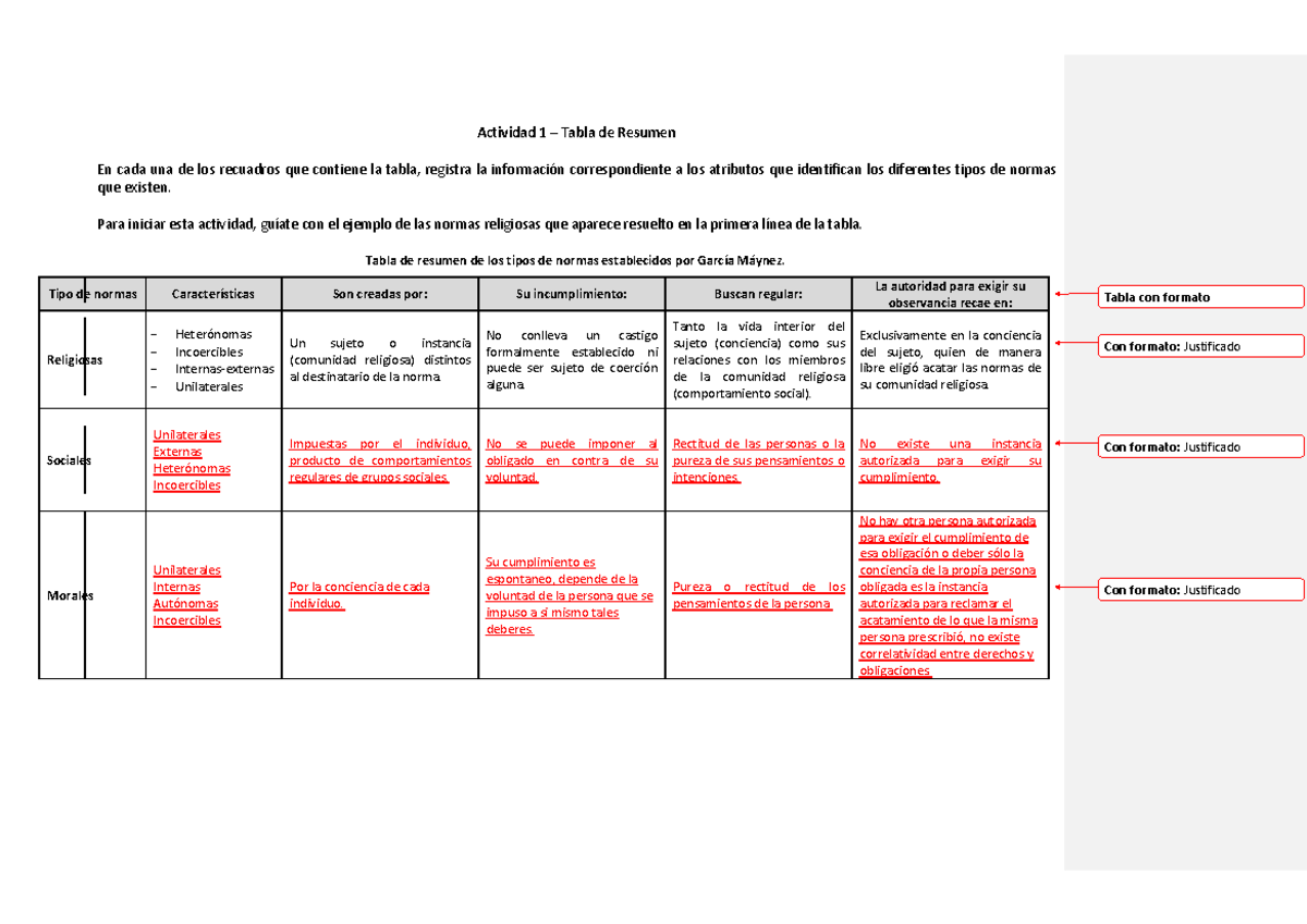 Actividad 1 - Actividad 1 – Tabla de Resumen En cada una de los ...