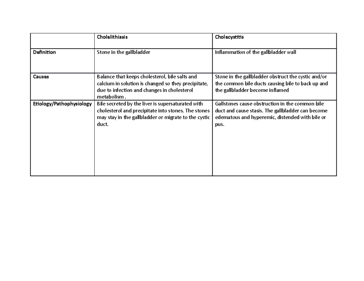 Gallbladder Disease worksheet - Cholelithiasis Cholecystitis Definition ...