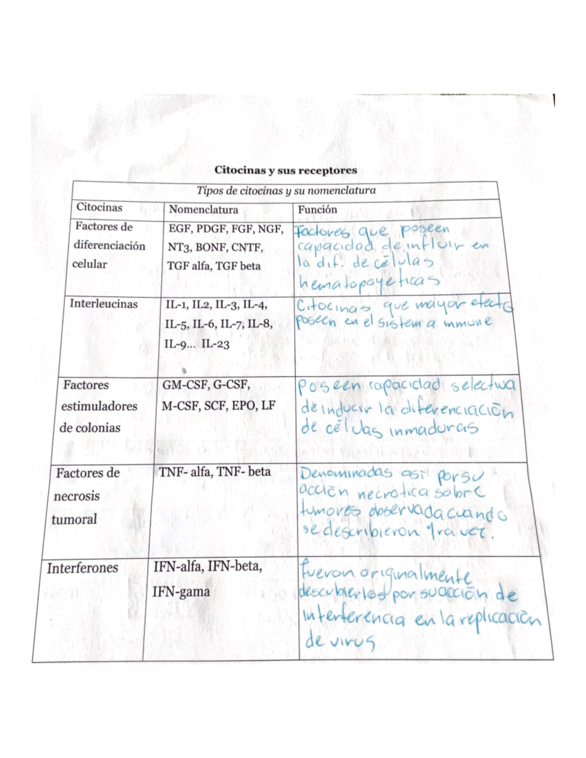 Cito - Cito - Bioquímica - Studocu
