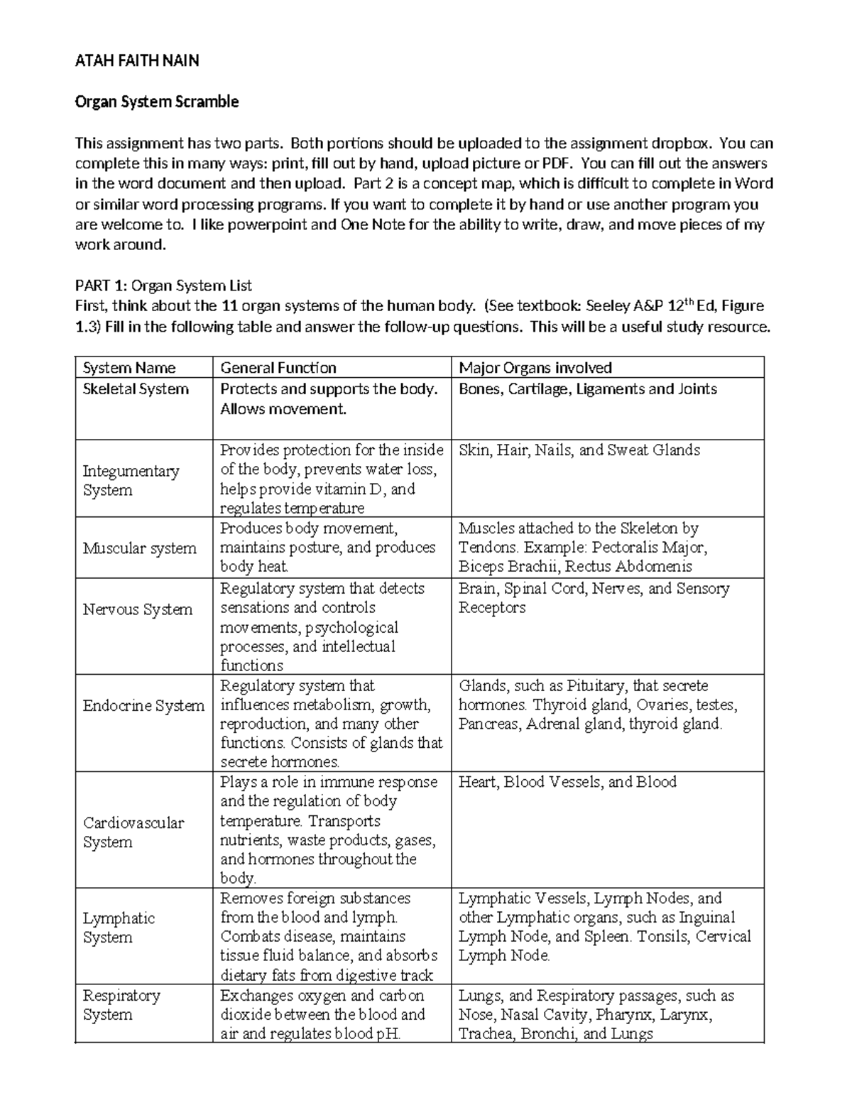 Diagram of the organization/ system assignment - ATAH FAITH NAIN Organ ...