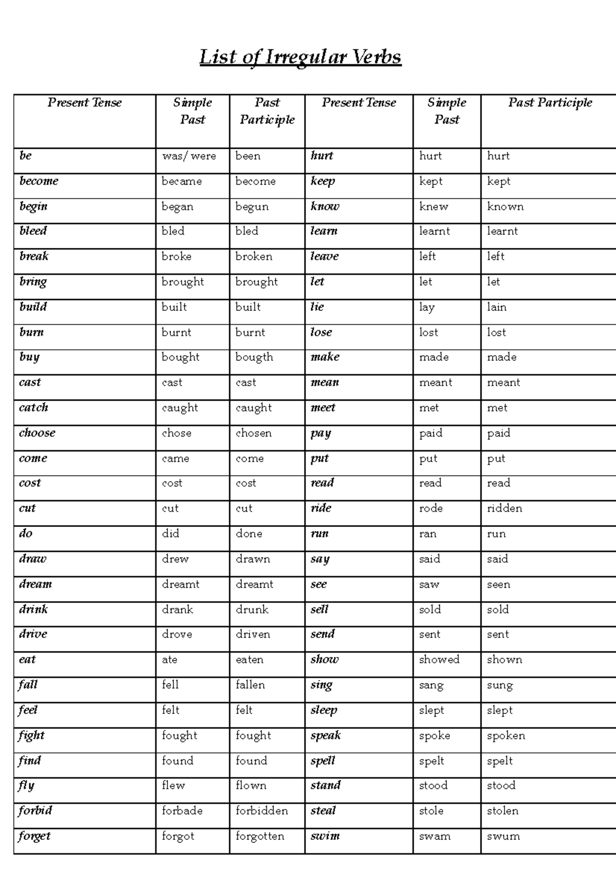 List-of-regular-and-irregular-verbs-wordsearches 38838 - List of ...