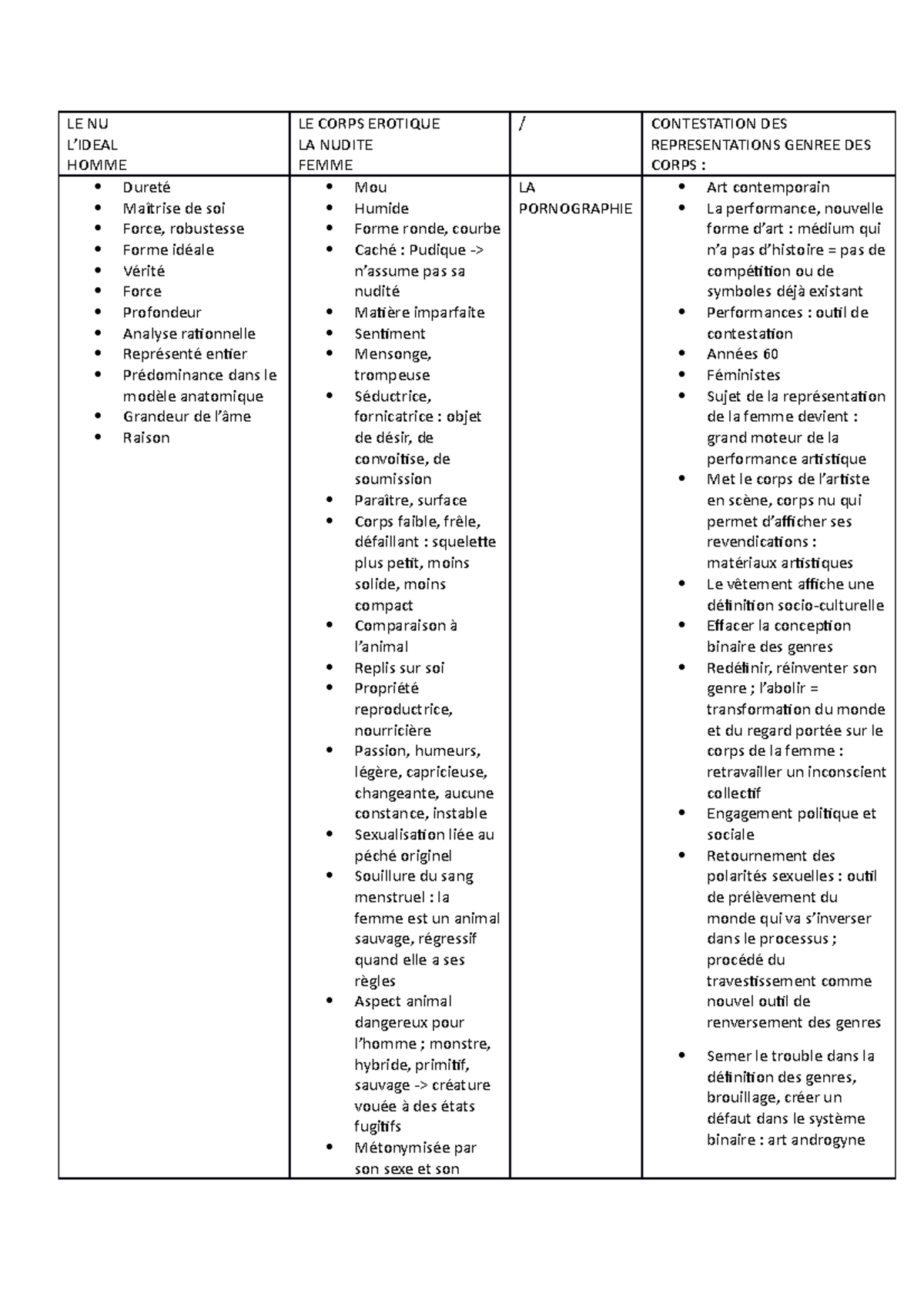 LE NU - note sur le nu et la nudité dans l'art - LE NU L’IDEAL HOMME LE ...