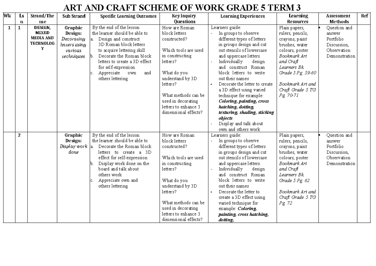 ART AND Craft Grade 5 TERM 3 Schemes OF WORK - ART AND CRAFT SCHEME OF ...