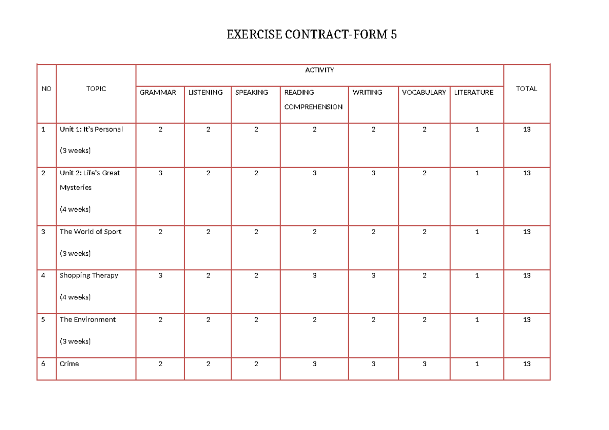 Kontrak Latihan Form 5 - English KSSM - EXERCISE CONTRACT-FORM 5 NO ...
