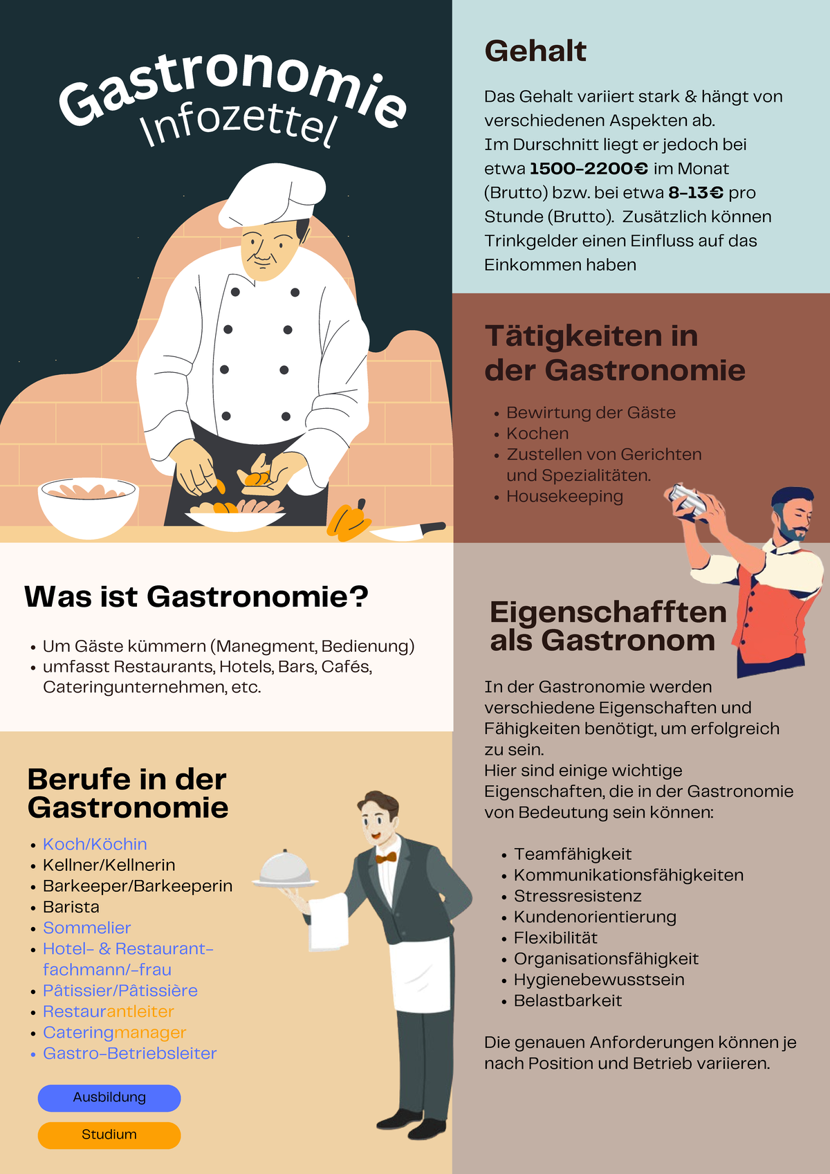 Gastronomie Studium Leipzig