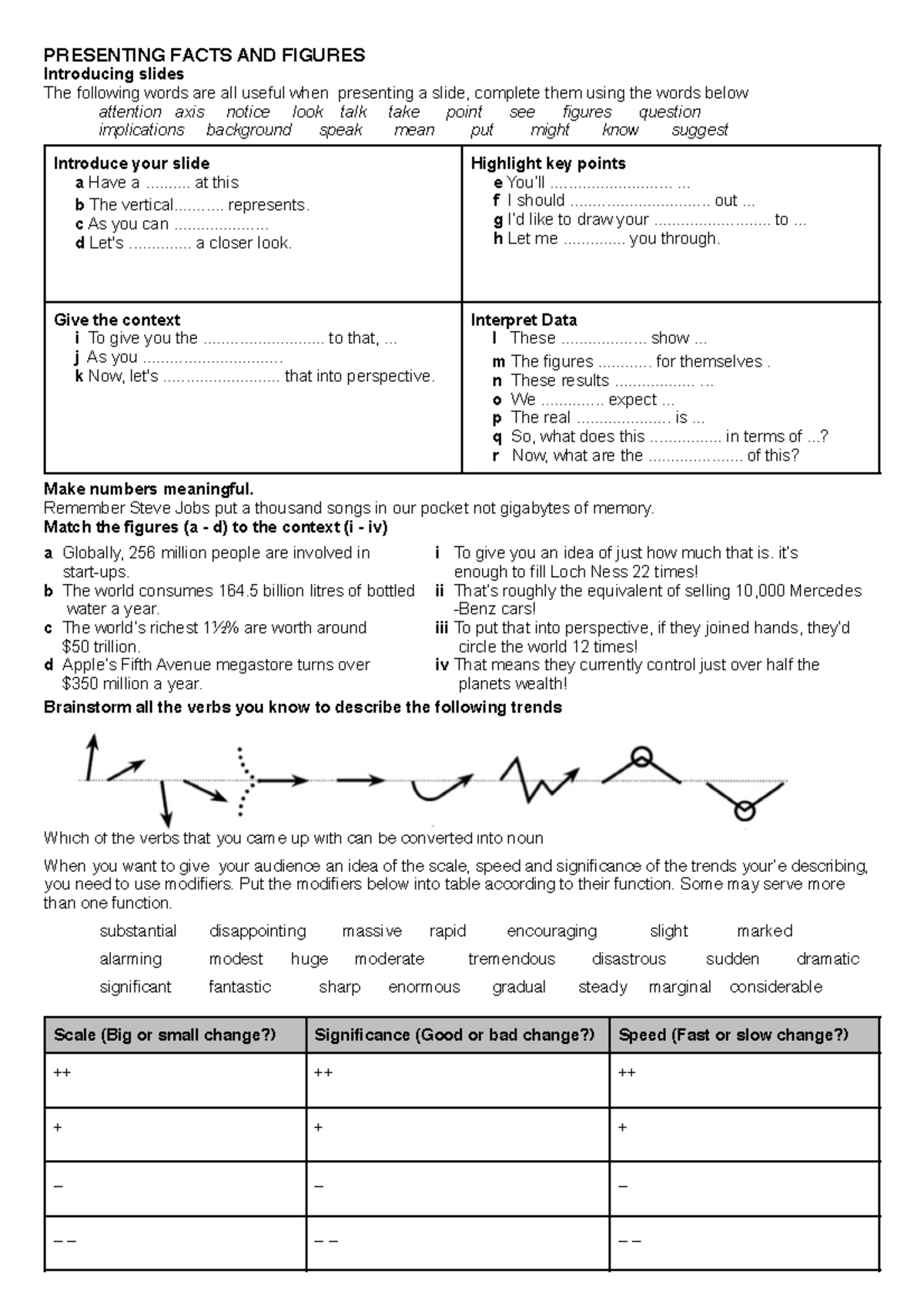 Facts and figures - Résumé English - PRESENTING FACTS AND FIGURES ...