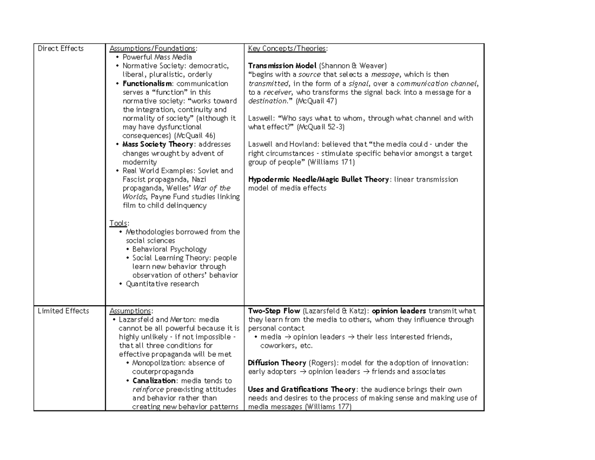 Another over view of theories - Direct Effects Assumptions/Foundations ...