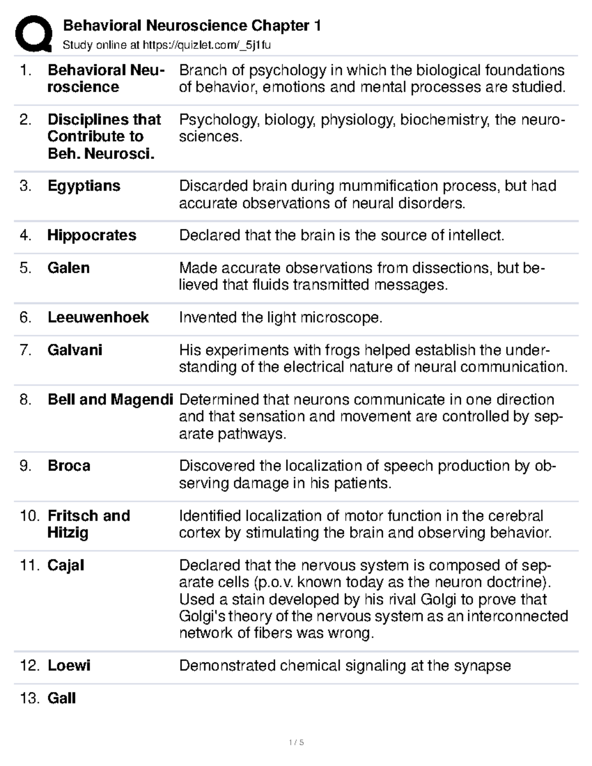 Chapter 1 - Test 1 - Study online at quizlet/_5j1fu Behavioral Neu ...