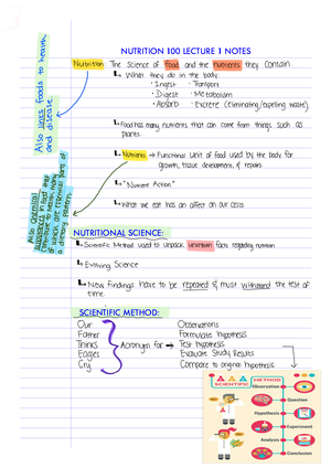 Nutrition Physiology - NFSC100H - Studocu