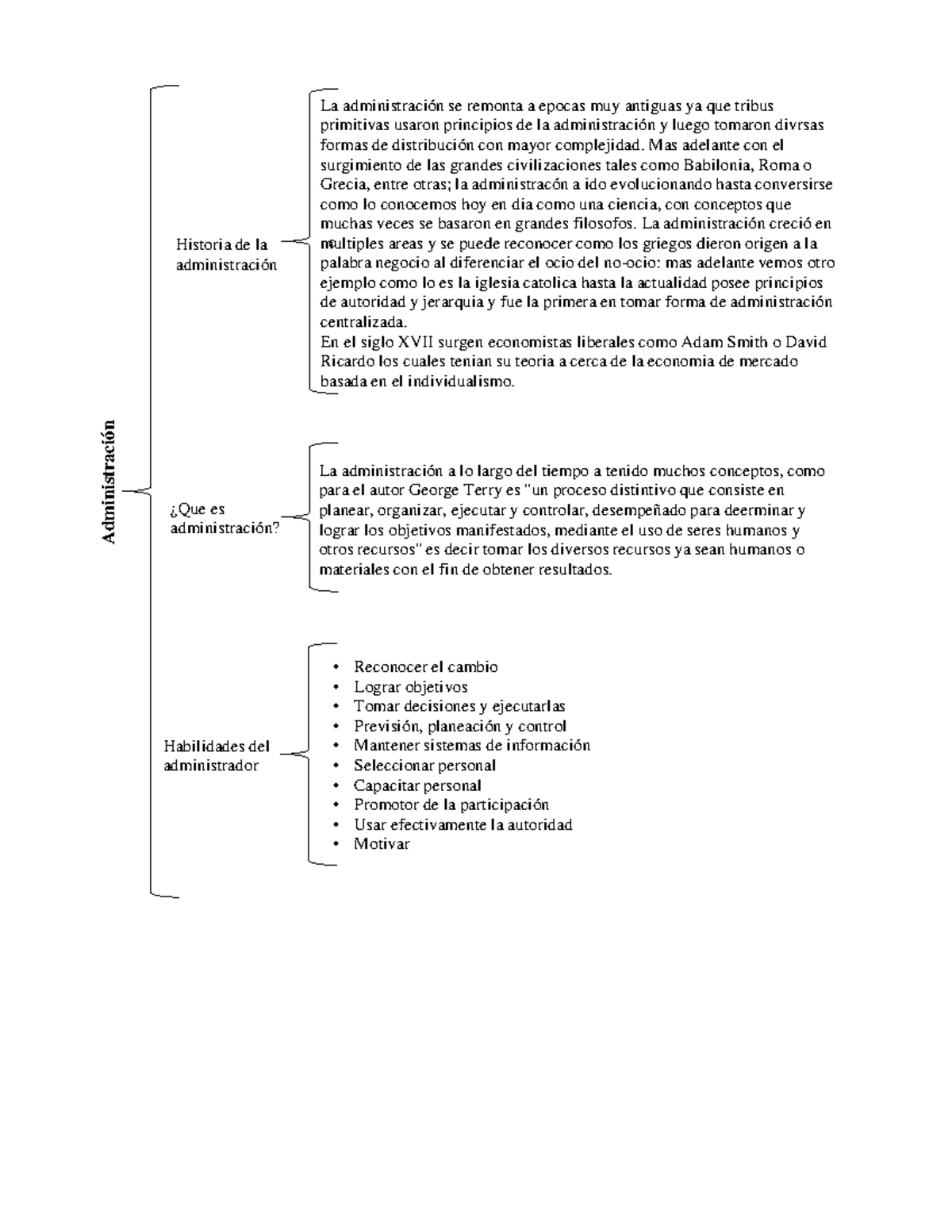 Cuadro sinoptico fundamentos de administración actividad 2 - ¿Que es administración? La - Studocu