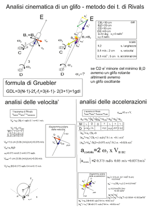 Equaz chiusura quadrilatero - Analisi cinematica (metodo analitico ...