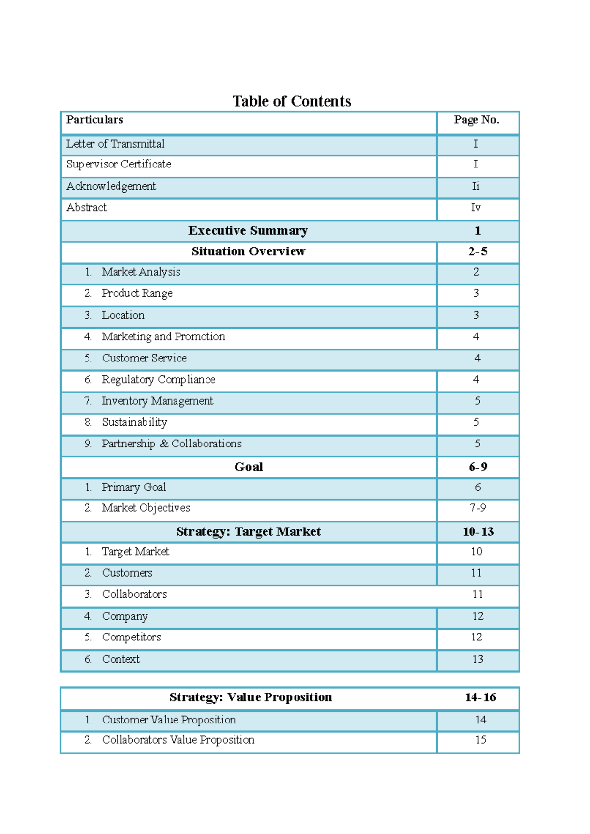 Table of Contents - notes - Table of Contents Particulars Page No ...