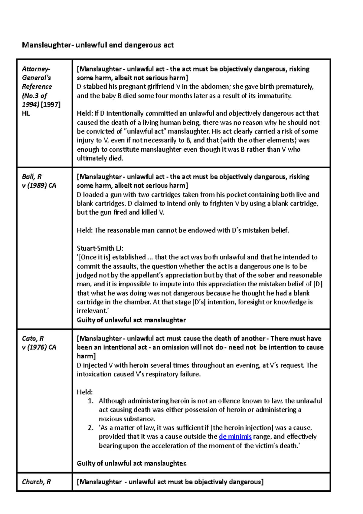 Manslaughter - Summary Criminal Law 1 - Manslaughter- unlawful and ...