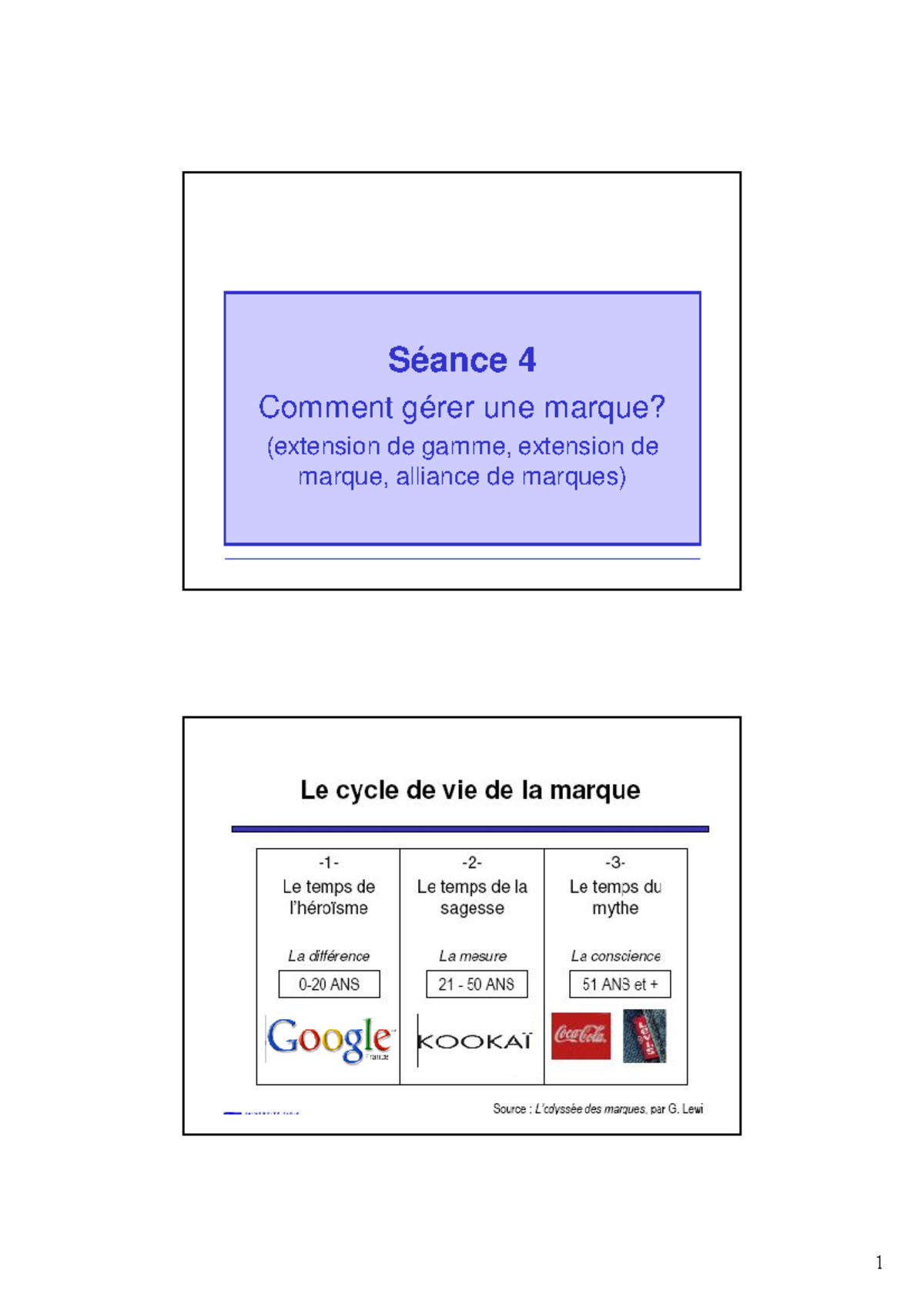 La gestion de la marque - chapitre 4 - Séance 4 Comment gérer une ...