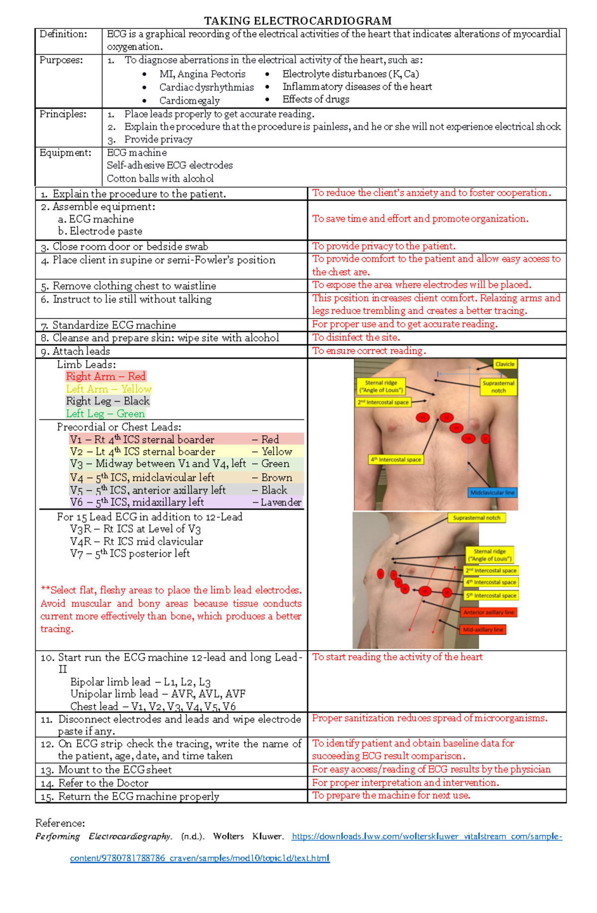 ECG - ECG - RATIONALE - TAKING ELECTROCARDIOGRAM Definition: ECG is a ...
