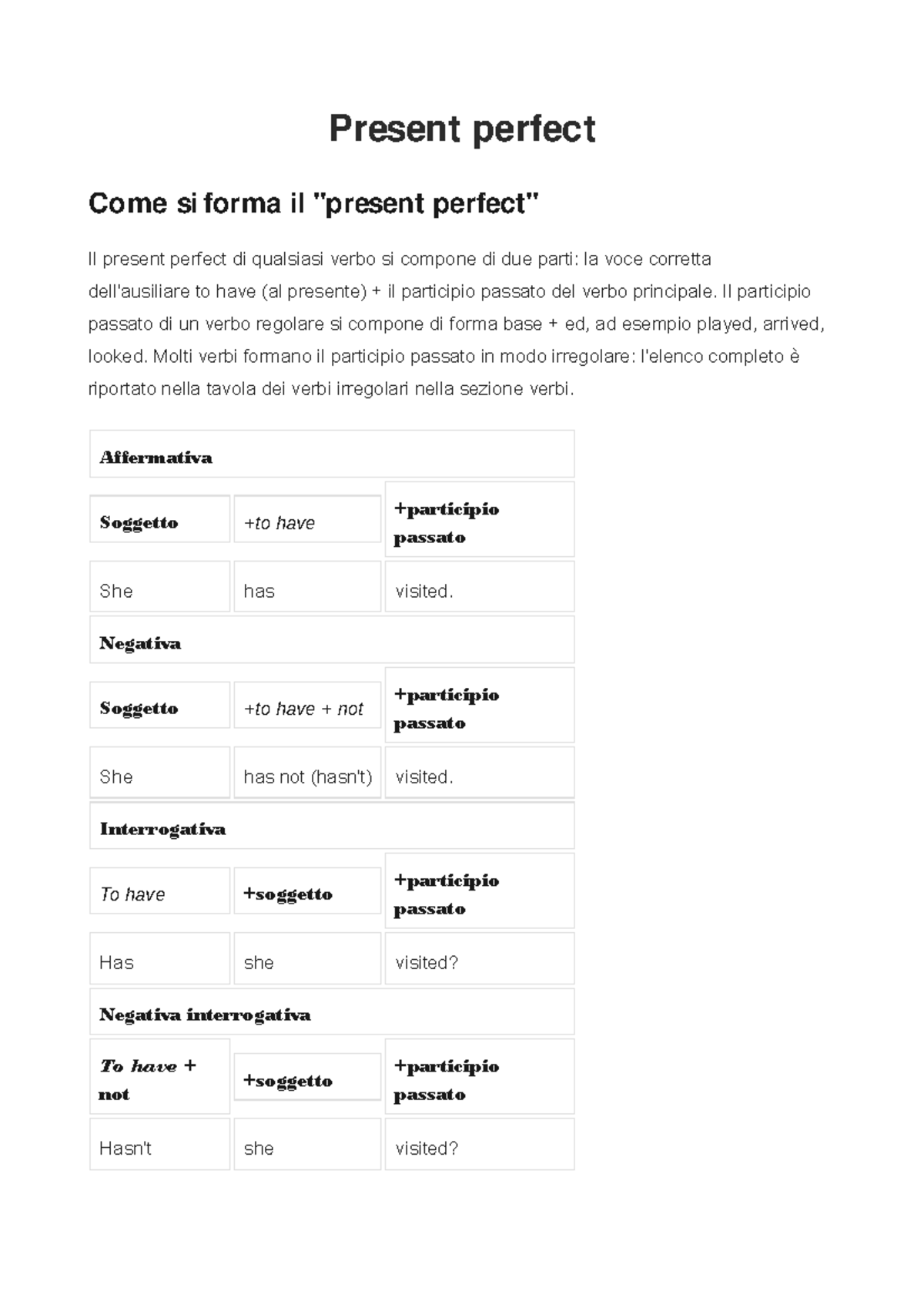 The Present Perfect - Present perfect Come si forma il "present perfect ...