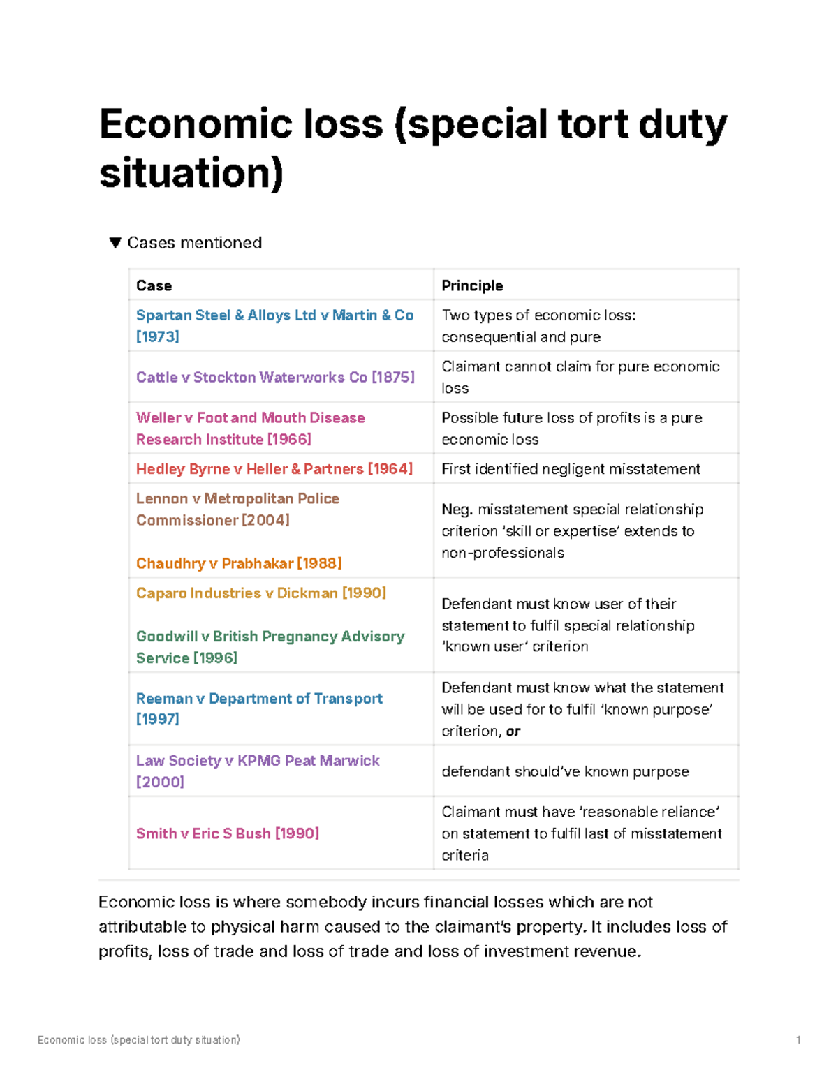34448 f0a-d6c3-44c3-9f5b-030227 bb4e77 Economic loss (special tort duty ...