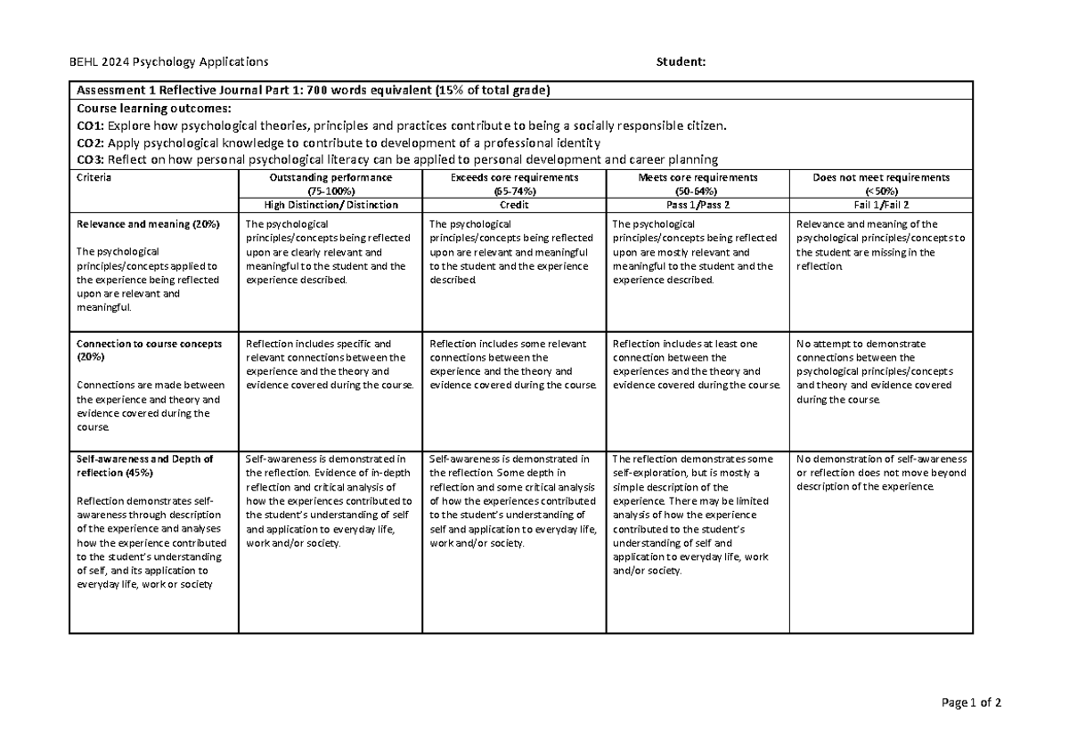 Rubric Assessment 1 Reflective Journal Part 1 Final - Page 1 of 2 BEHL ...