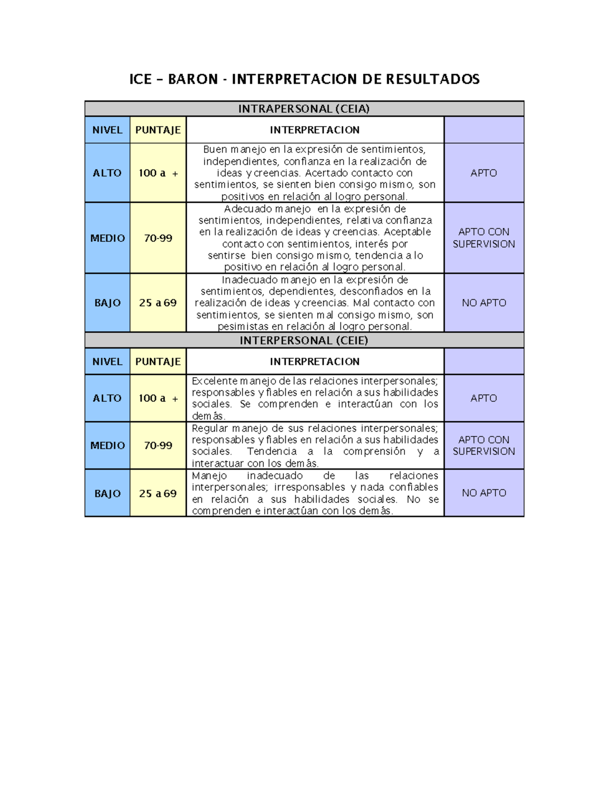 ICE- Baron- Interpretación - ICE – BARON - INTERPRETACION DE RESULTADOS ...