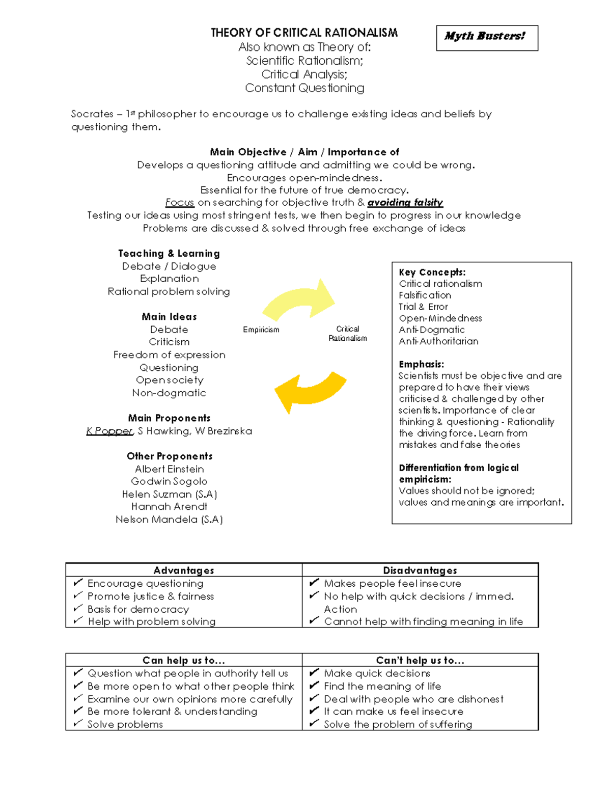 THEORY OF CRITICAL RATIONALISM, Main Objective / Aim / Importance of ...