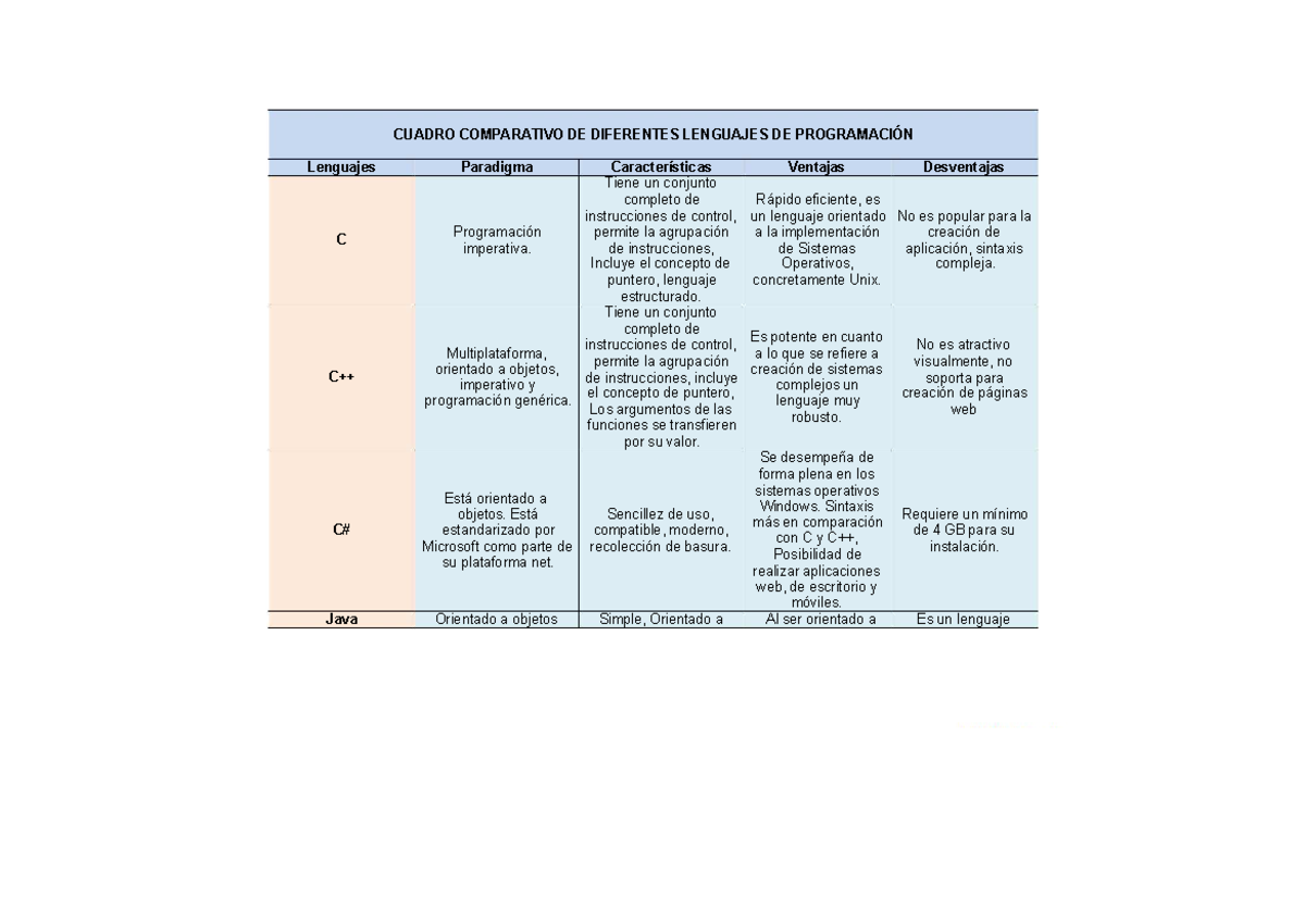 Cuadro-comparativo-de-diferentes-lenguaje-de-programacion compress ...
