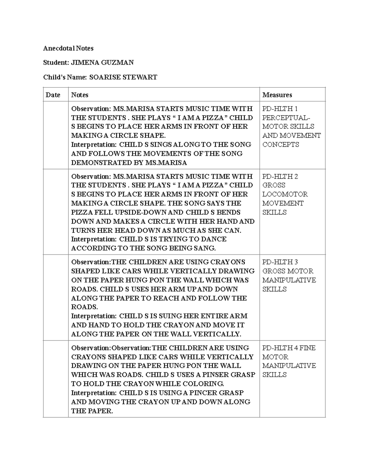 PD-HLTH Observation - Anecdotal Record - ECD 69 - Anecdotal Notes ...