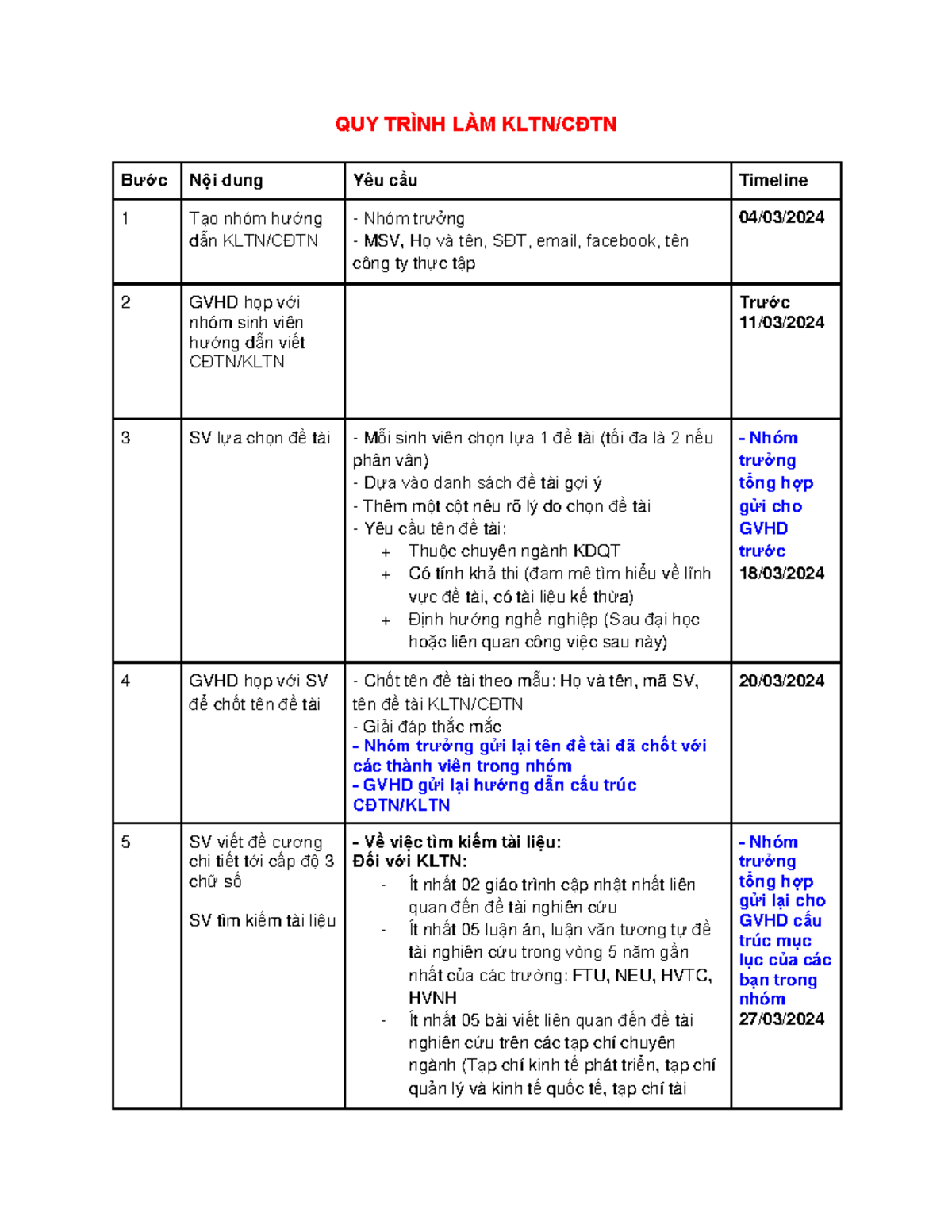 Timeline Quy trình hướng dẫn KLTN+CĐTN Kỳ 2 - QUY TRÌNH LÀM KLTN/CĐTN ...