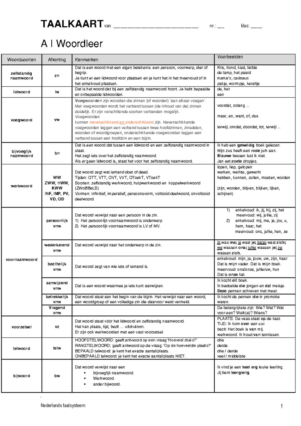 2. Taalkaart - Hulpmiddel taal - A I Woordleer Woordsoorten Afkorting ...