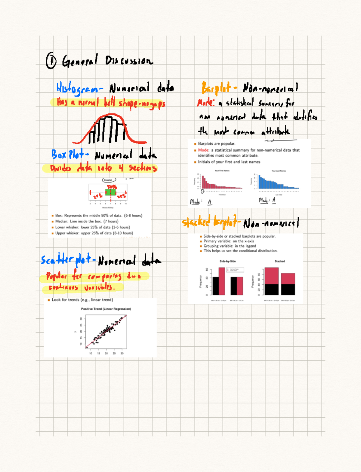 Final Stats - General Discussion Histogram Numerical data Barplot Non numerical Has a normal ...