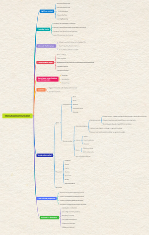 Basic Principles OF Project Management - BASIC PRINCIPLES OF PROJECT ...