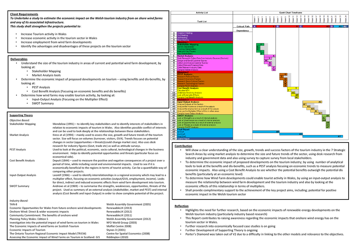 Example of a very good A3 map - Deliverables • Understand the size of ...