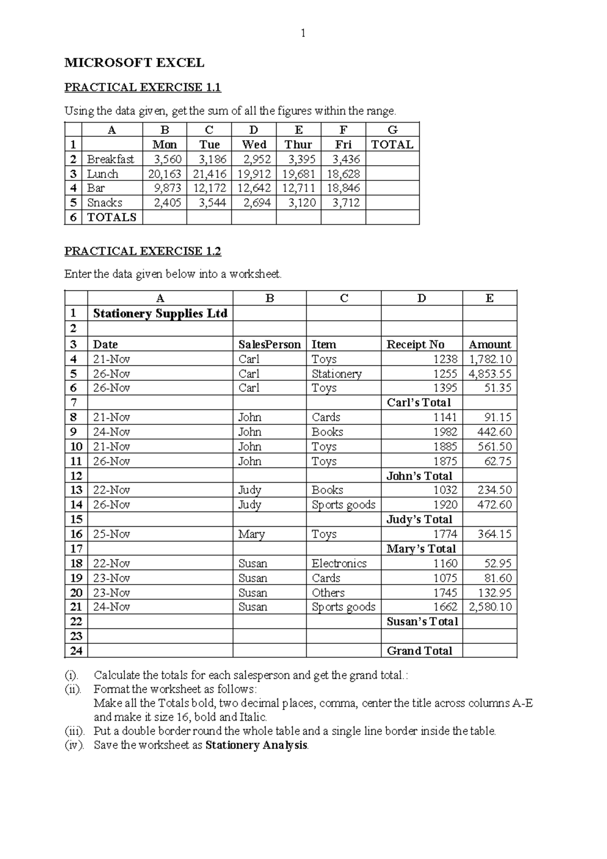 Practical exercises - ICT - MICROSOFT EXCEL PRACTICAL EXERCISE 1. Using the data given, get the ...