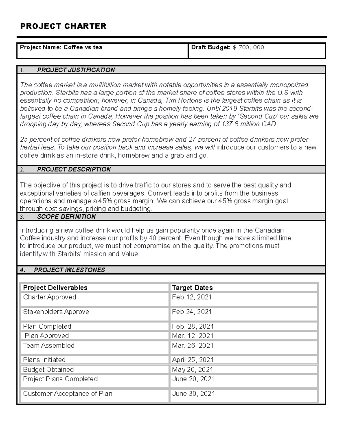 Parika Rajput- Individual Project Charter - PROJECT CHARTER Project ...