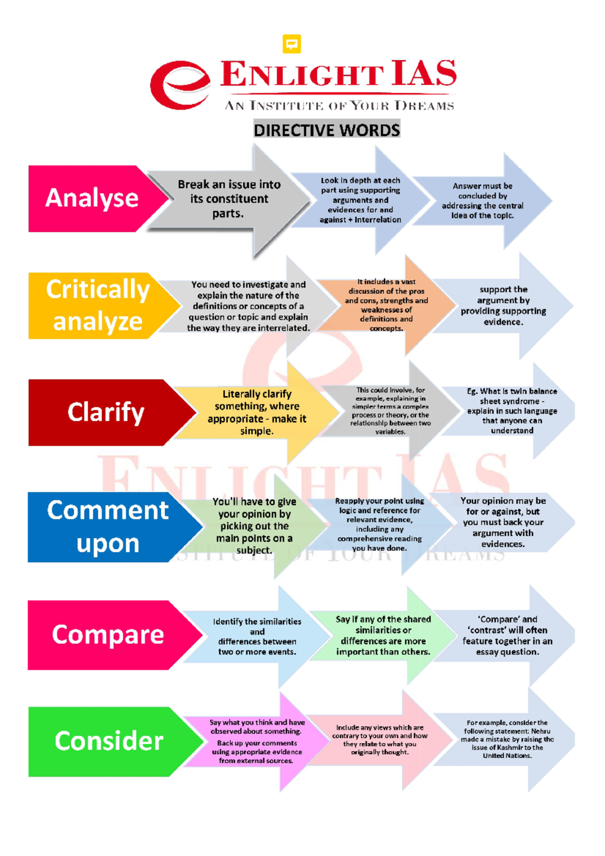 Directive Words FOR Mains - Indian political thought - Studocu