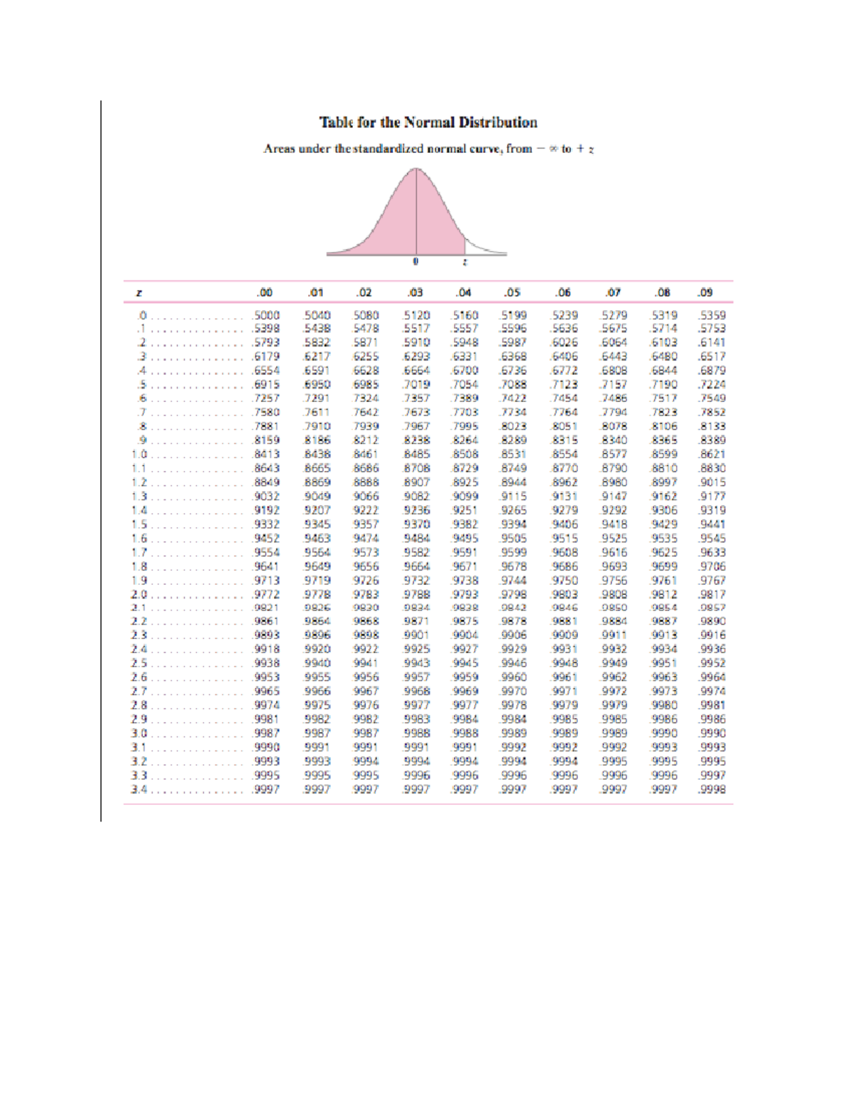4. Normal Table - ADM2703 - Studocu