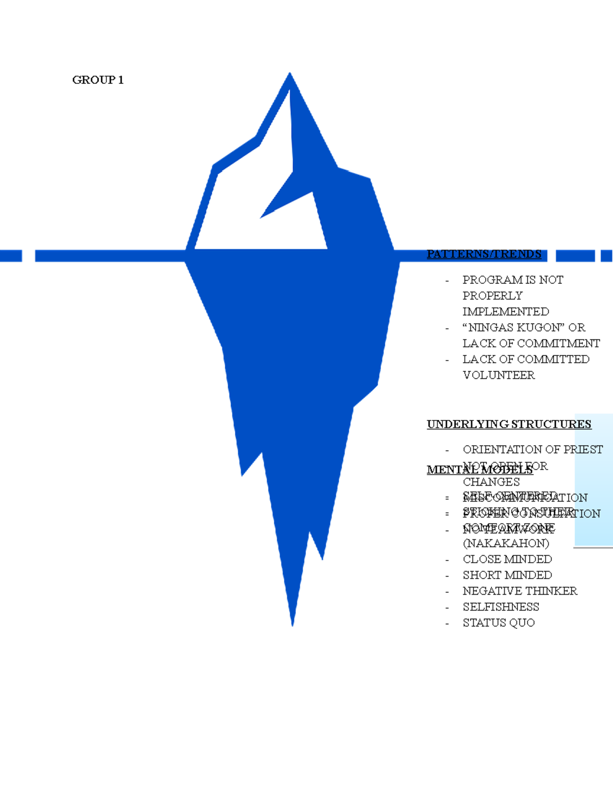 Iceberg OF THE Participants - GROUP 1 MENTAL MODELS - SELF-CENTERED ...