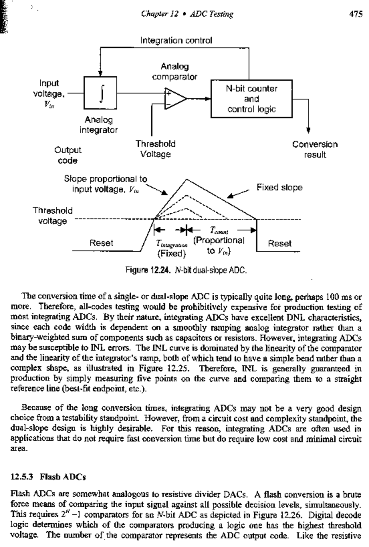 AN. Introduction.TO. Mixed. Signal.IC.TEST - I. " Chapter 12 .ADC ...