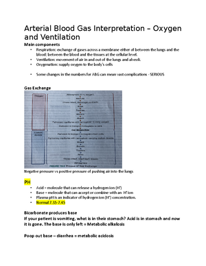 Acute Respiratory Distress Syndrome Nursing Care Plan - Acute ...