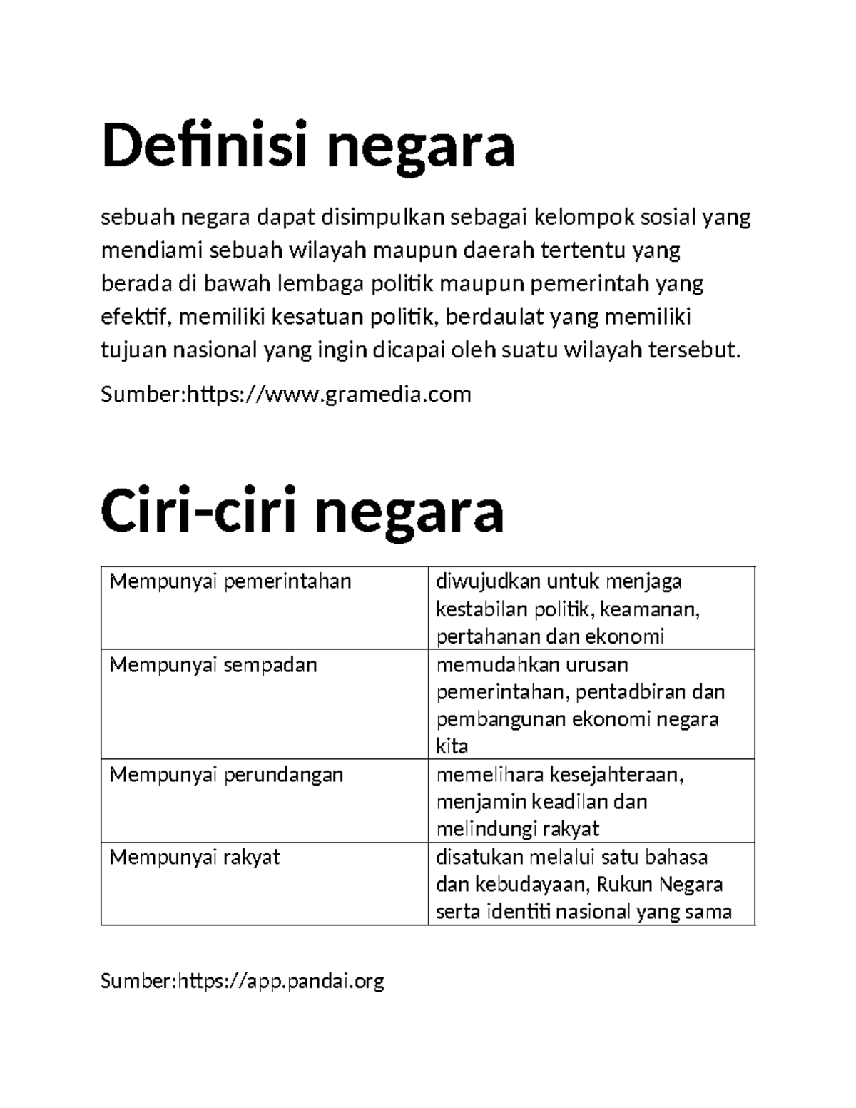 Definisi negara - useful for case studies - Definisi negara sebuah ...