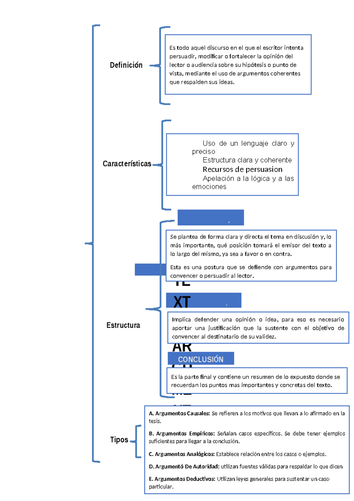 S6-Organizador -Estructura Texto Argumenttivo- Grupo 01docx ...