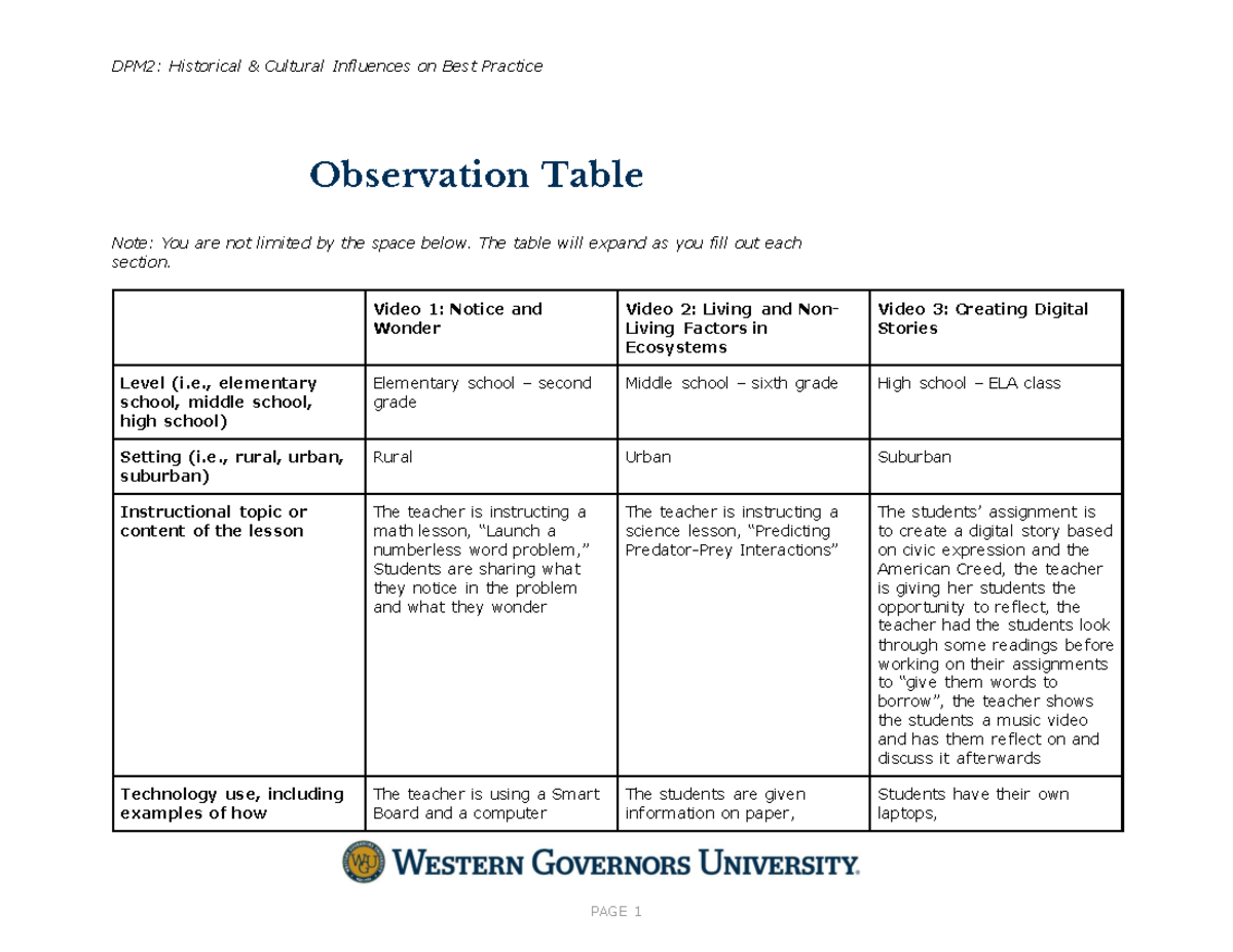 D097 Task 1 - Historical & Cultural Influences on Best Practice - DPM 2 ...