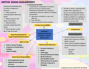Assignment 3 MGT786 Global Strategic Management - - Studocu