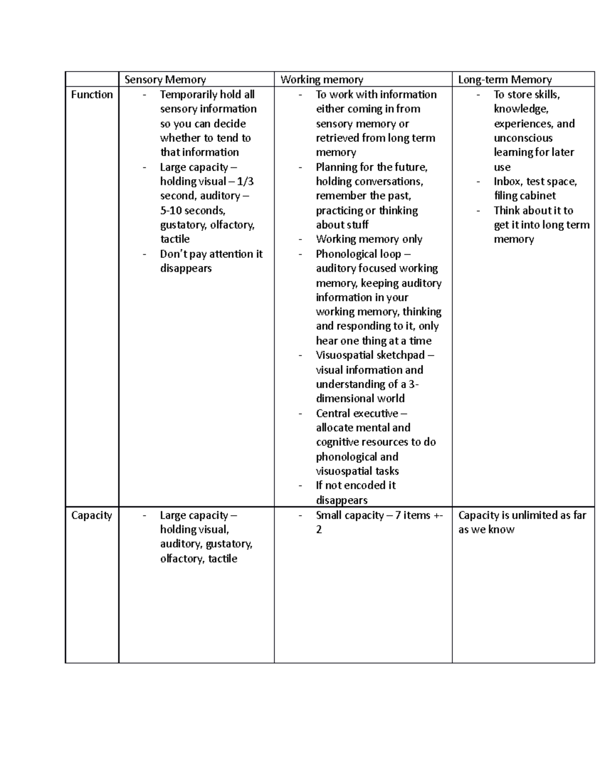 Psychology 9:7 - Dr. Brown-Kramer - Sensory Memory Working memory Long ...