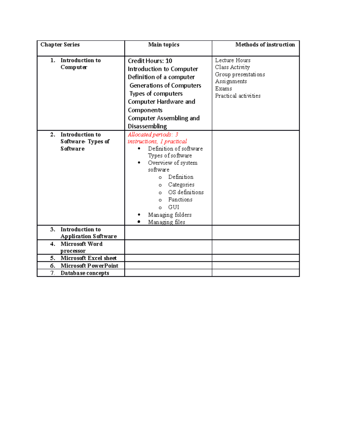 Computer Maintenance - Chapter Series Main topics Methods of ...