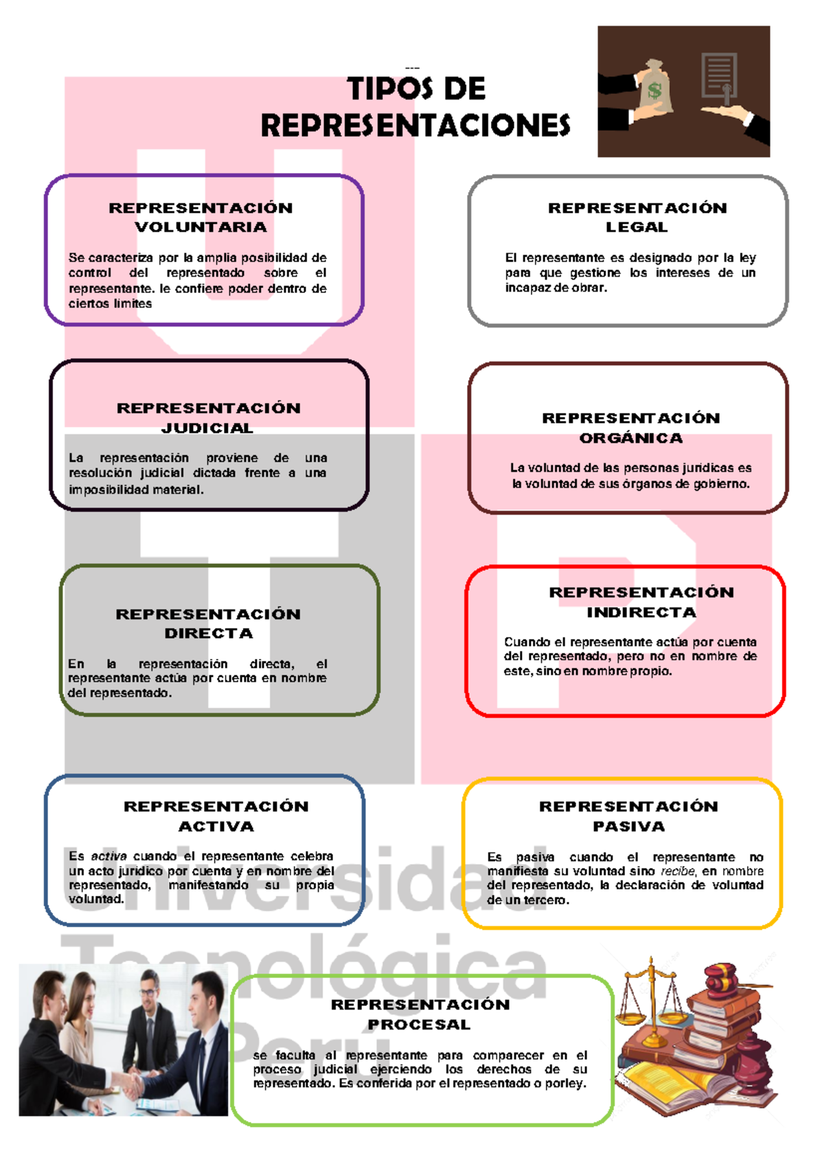Tipos de representaciones - acto - lOMoAR cPSD| 2420735 TIPOS DE ...