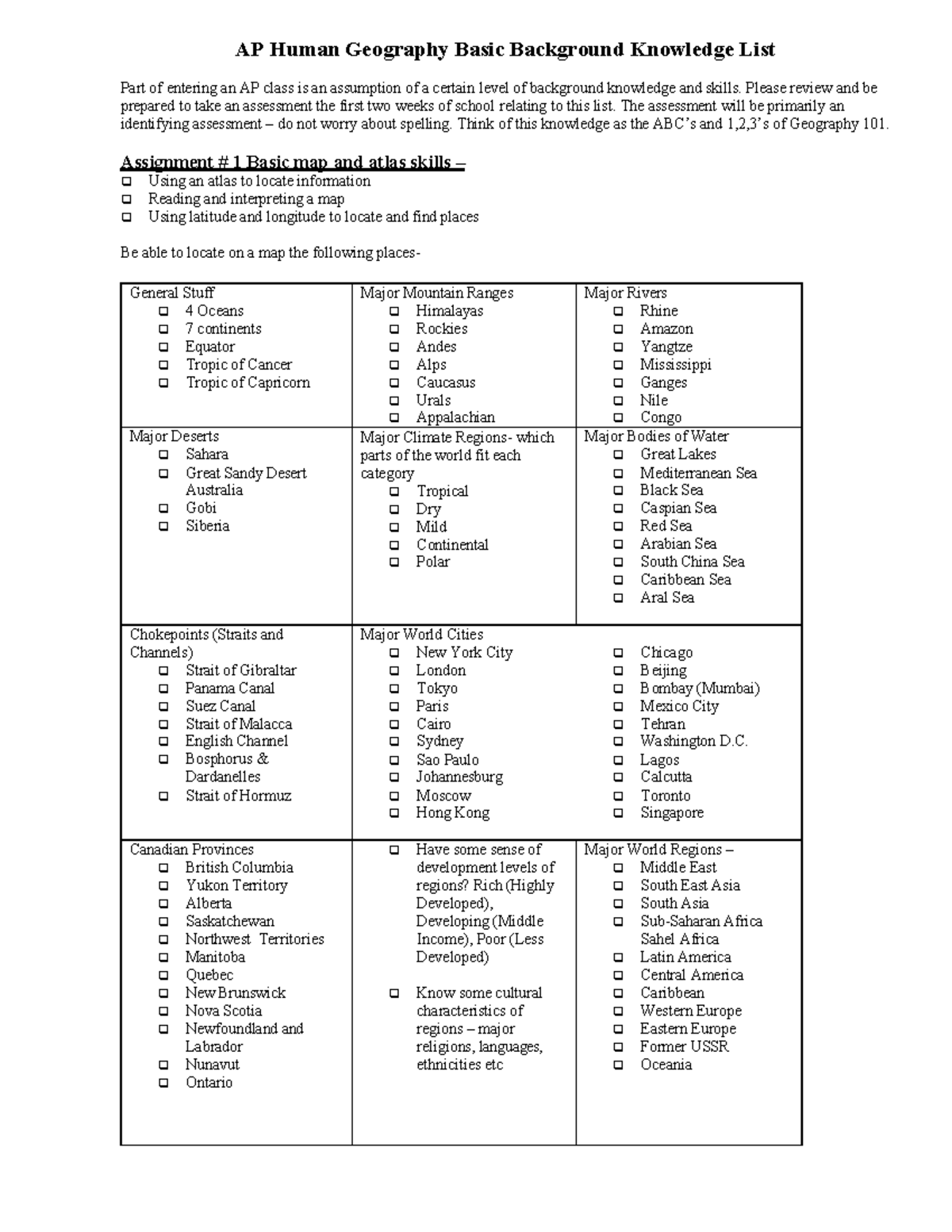 2021 AP Human Geography Summer Assignment - AP Human Geography Basic ...