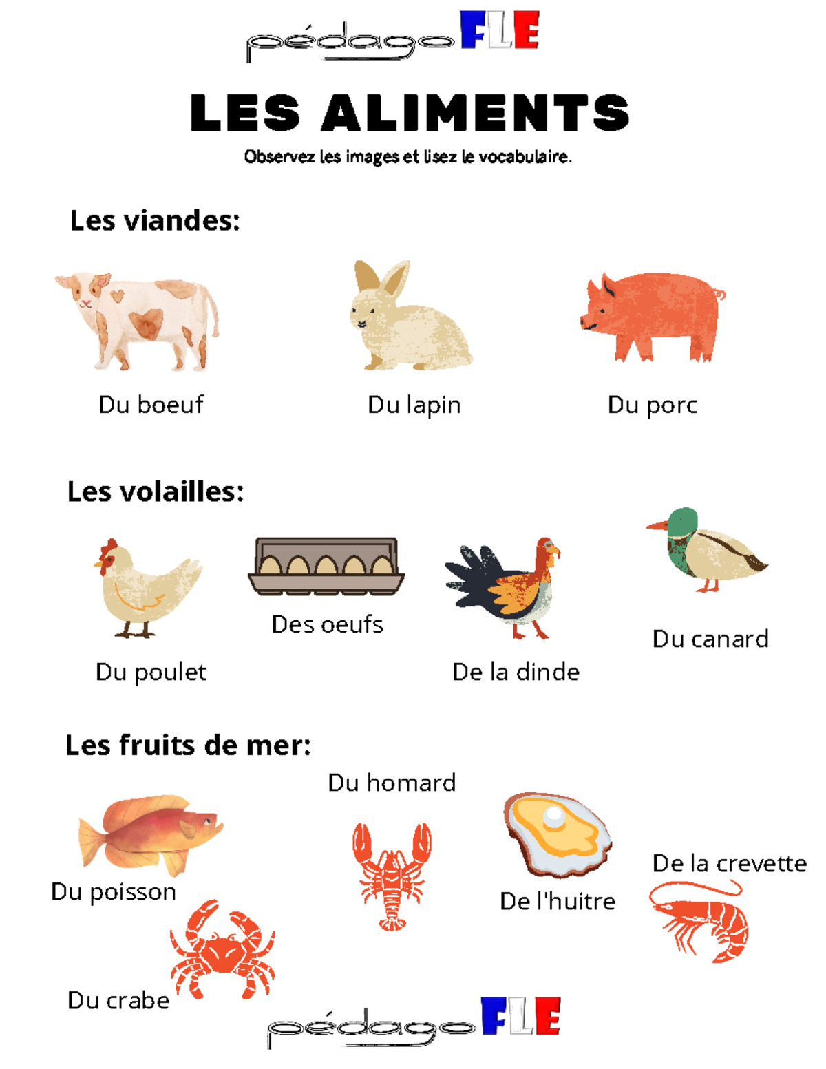 Les aliments - Francés - Observez les images et lisez le vocabulaire ...