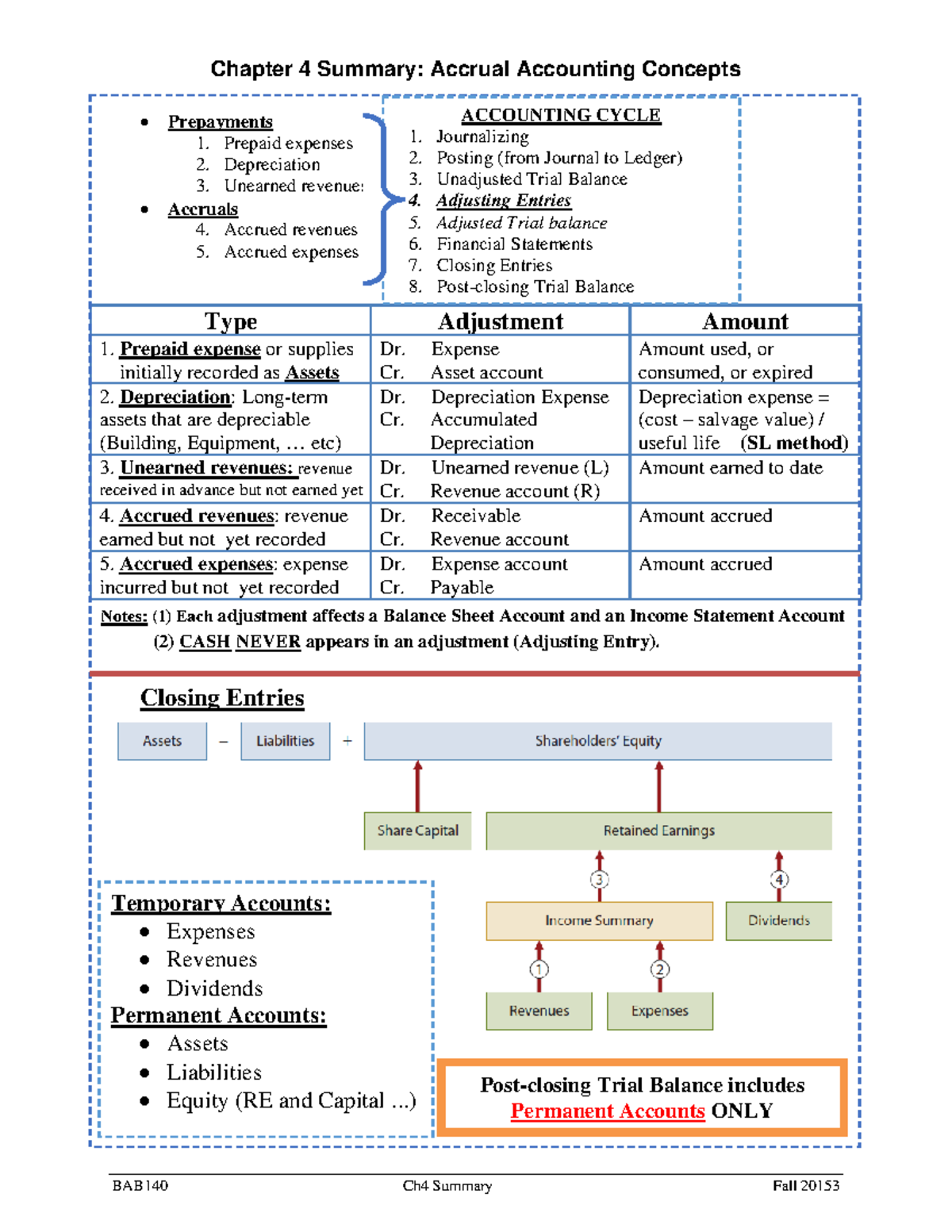 Ch04 Summary for the transaction help you easy to read - BAB140 Ch4 Summary Fall 20153 Chapter 4 ...